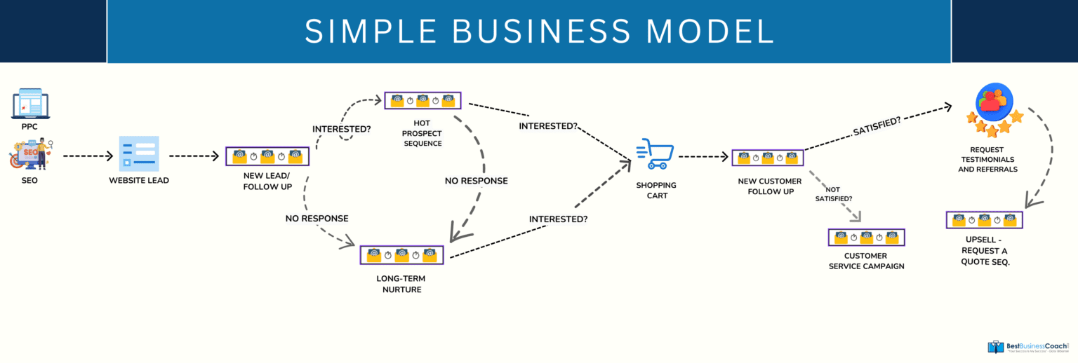 Top 8 Business Habits for Small Business Success | Best Business Coach